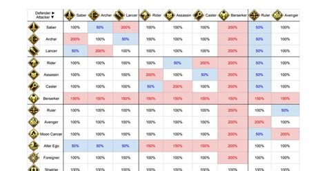 A Quick Class Affinity Cheat Sheet I Made For Myself Rgrandorder