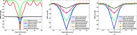 Cut Through Smi‐based Sinr Loss L16m16 In The X‐band With Download Scientific Diagram