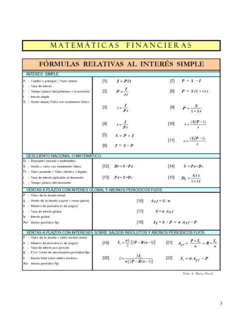 FÓrmulas BÁsicas Relativas A Las MatemÁticas Financieras