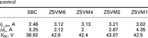 Summary Of Experimental Results In Different Pwm Download Table
