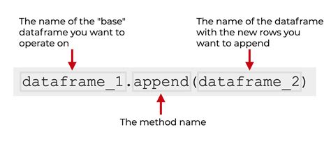 How To Use Pandas Append To Combine Rows Of Data In Python Sharp Sight