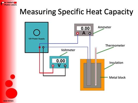 GCSE Physics Specific Heat Capacity Teaching Resources