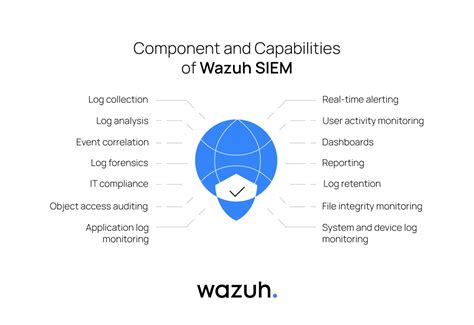 Wazuh Building Robust Cybersecurity Architecture With Open Source