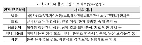 인쇄하기