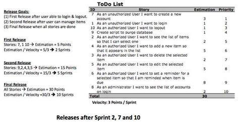Release Planning In Scrum Scrum Release Plan Best Practices