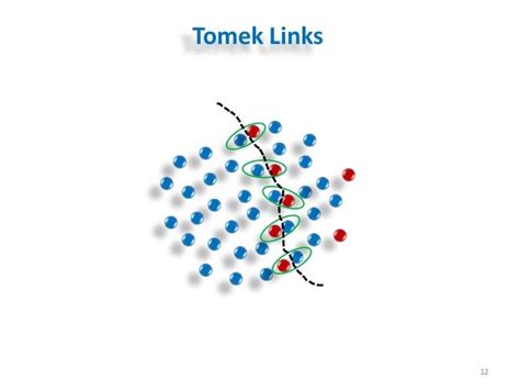 Handling Class Overlap And Imbalance To Detect Prompt Situations In S