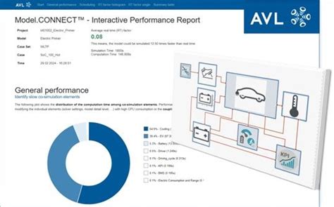 Modelconnect Open Model Integration And Co Simulation Platform