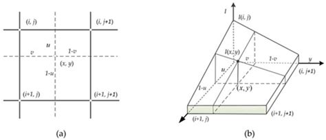 5 Bilinear Interpolation For Architecture Figure 0 5 The Architecture