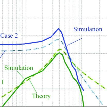 Frequency Response Of The PWM PPM System Download Scientific Diagram