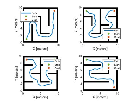 train deep learning based sampler for motion planning matlab and simulink