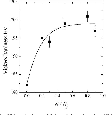 Figure 1 From Evaluation Of Dislocation Structure In Tensile And