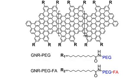 Pegylated Bottom Up Synthesized Graphene Nanoribbons Loaded With