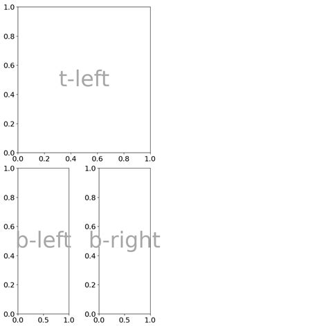 Basic Usage — Nested Grid Plotter 120 Documentation