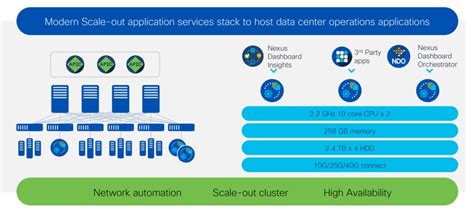 Nexus Dashboard Deployment Cisco Community