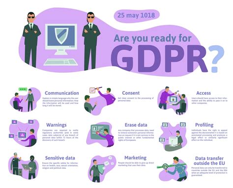 What Is Gdpr Explanation Of Data Protection That You Should Pay
