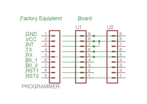 Default Bootloader Dfu Uart Ppt