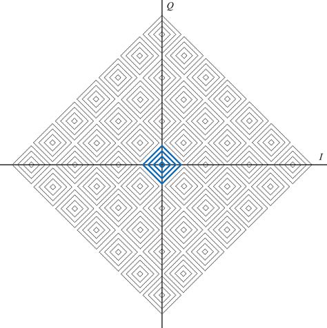 Figure 4 From A Differential Qam Detection In Uplink Massive Mimo