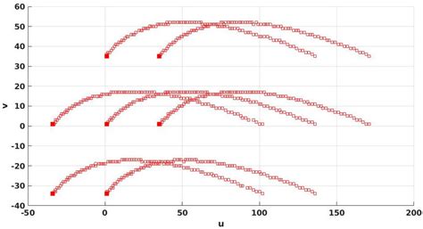 tracked feature points 500 fps low noises download scientific diagram