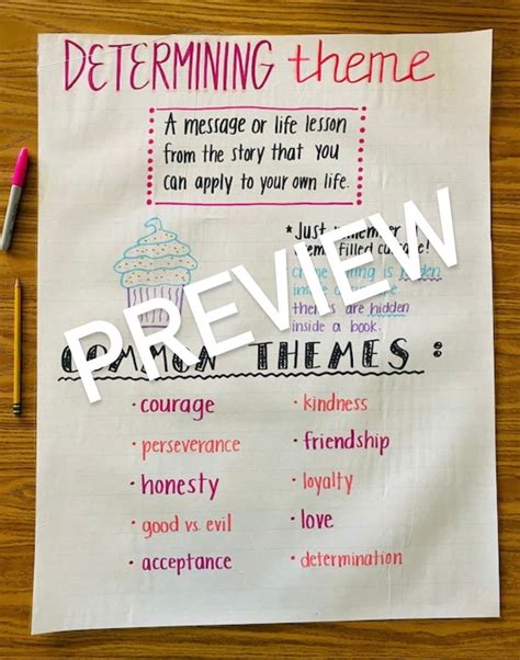 Theme Anchor Chart High School At Linda Gary Blog