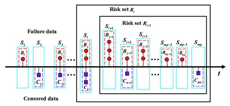 The Definition In Partial Likelihood Estimation Method Download Scientific Diagram