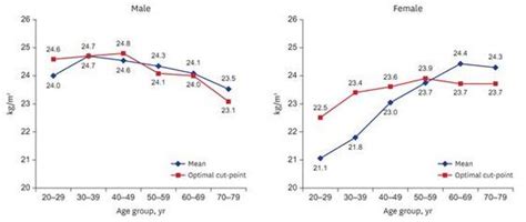 당신은 ‘비만이 아닐 수도 있다 중앙일보