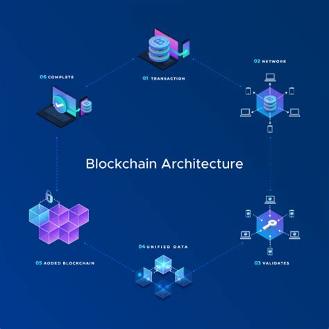 Blockchain Architecture Training Renad AL Majed For Training