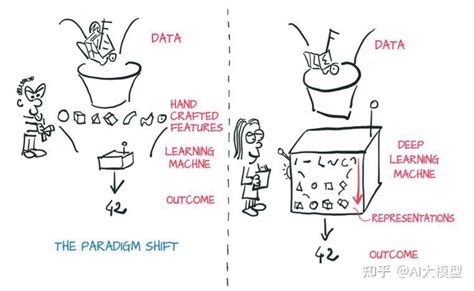 【pytorch官方新书】pytorch 深度学习 141页pdf 必备宝典 通俗易懂 知乎