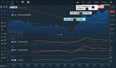 Kevin To On Linkedin Datavisualization Technicalanalysis Trading