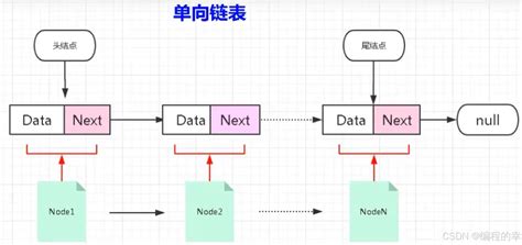 Java中的数据结构与集合源码java数据结构代码 Csdn博客