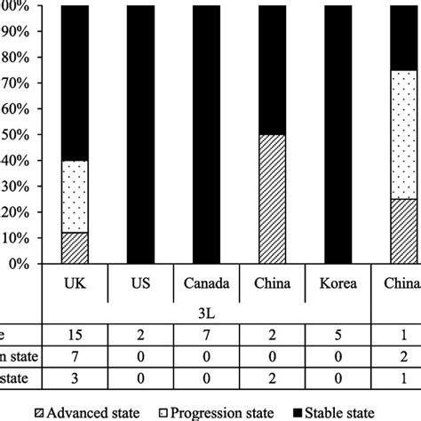 Health State Utility Values By Health State Download Scientific Diagram
