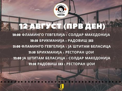 Ново Село Денес Сите информации на едно место