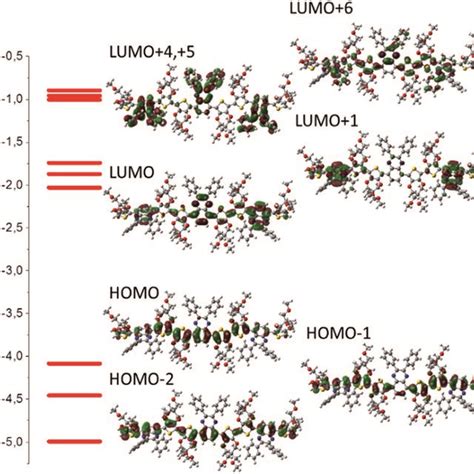 Electronic Levels And Corresponding Contour Plots For A Selected Set Of