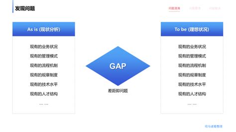 119个商业分析模型 思维框架 分析策略 管理方法 底层逻辑 认知升级 可能是全网最全 知乎
