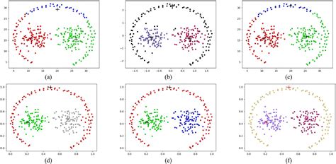 Figure 10 From Adaptive Density Subgraph Clustering Semantic Scholar
