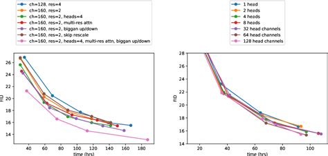 Pdf Diffusion Models Beat Gans On Image Synthesis Semantic Scholar