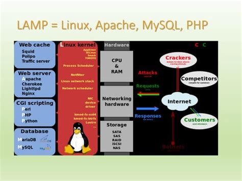 Object Relational Mapping In Php Object Relational Mapping In Php