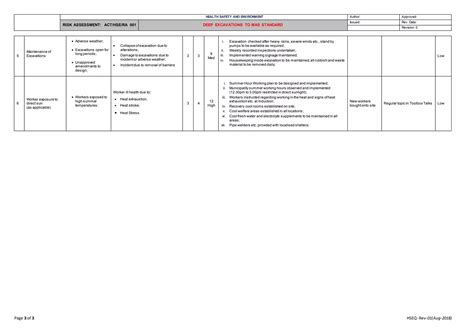 6 Excavations Temporary Works Risk Assessment Templates Docx