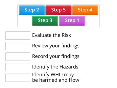 The 5 Steps To Risk Assessment Match Up