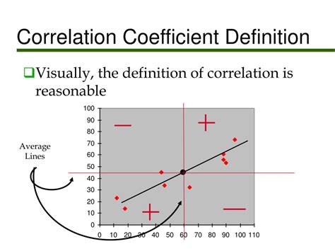 Ppt Introduction To Correlation Dr Monticino Powerpoint