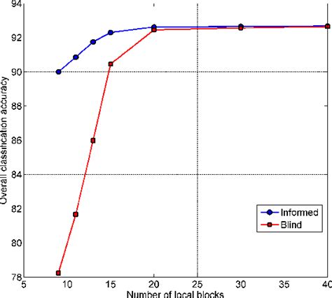 Figure 1 From Simultaneous Sparsity Model For Histopathological Image Representation And