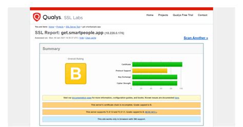 Troubleshooting Unable To Verify The First Certificate Error Explained