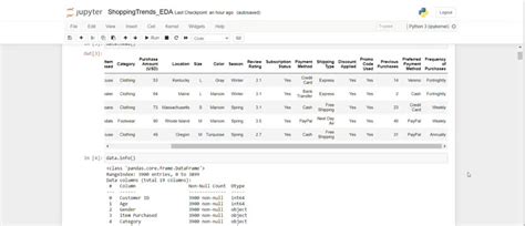 Bhavisha Panchal On Linkedin Hello Connections🙋‍♀️ I Recently Completed An Exploratory Data