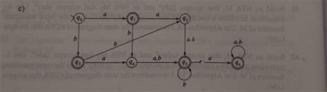 Solved For Each Dfa I Trace The Actions Of Algorithm 572