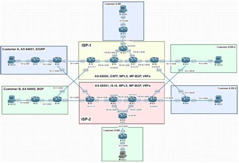 Khalid Amatoch On Linkedin Networking Mpls Bgp Vrf Ospf Eigrp