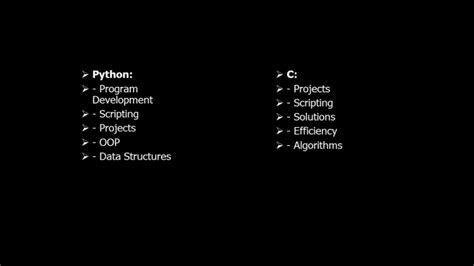 Assist You With Python And C Coding Tasks By Mansoorjamall Fiverr