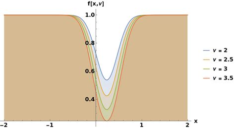 14 χ 2 Distribution For Cumulative Density Function For G M Polynomial Fit Download