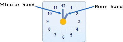 Reading Analog Clock