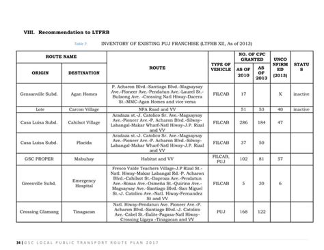 Lptrp Gensanpdf Developmental Sites Real Estate