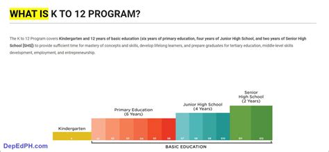 Understanding Deped K 12 Program In The Philippines Deped Ph