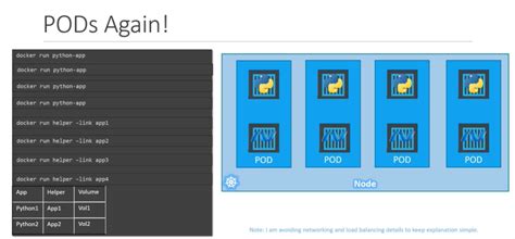 Github Pawanit Learn Kubernetes